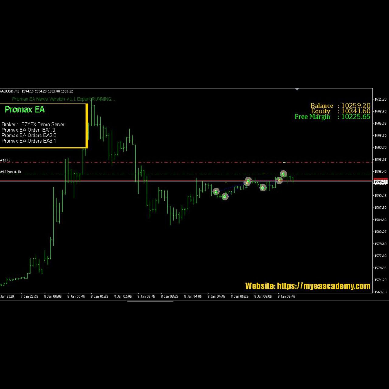 Promax Gold EA - with Smart News Filter